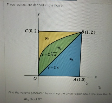 Solved Three regions are defined in the figure.Find the | Chegg.com