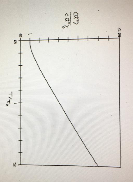 Solved Solid State Physics question:Shown is a graph of | Chegg.com