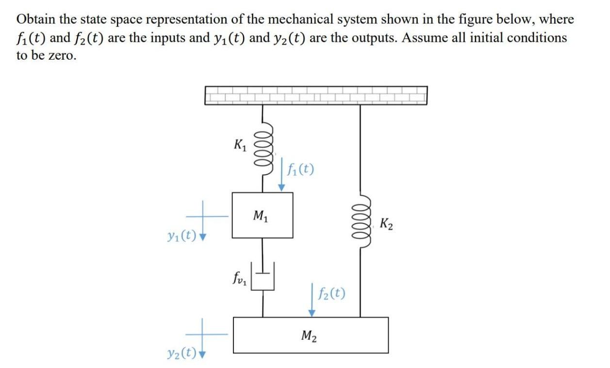 Solved Obtain the state space representation of the | Chegg.com