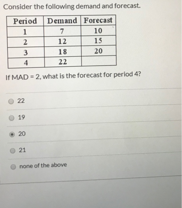 Solved Given forecast errors of 6, 4,0 and -2, what is the | Chegg.com