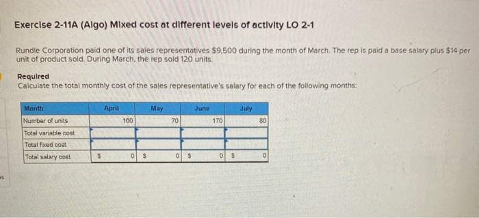 Solved Exercise 2-11A (Algo) Mixed cost at different levels | Chegg.com