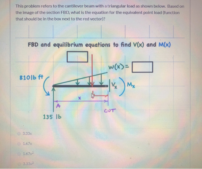 Solved This problem refers to the cantilever beam with a | Chegg.com