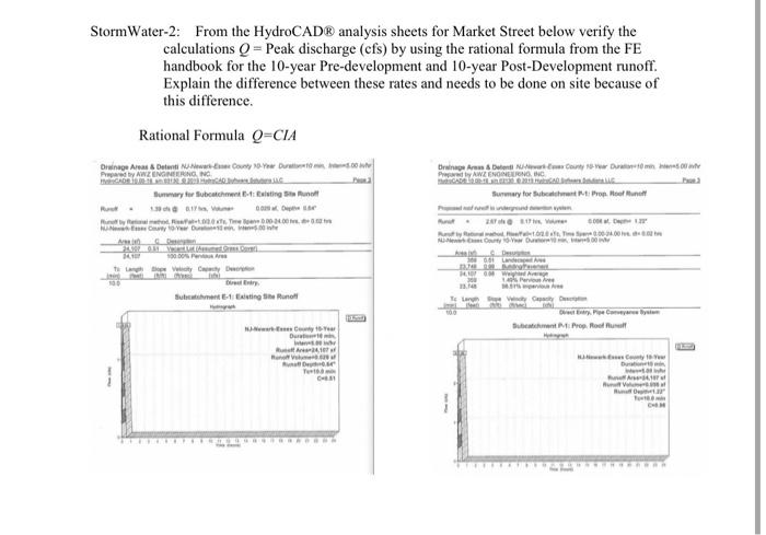 Storm Water-2: From the HydroCAD® analysis sheets for | Chegg.com