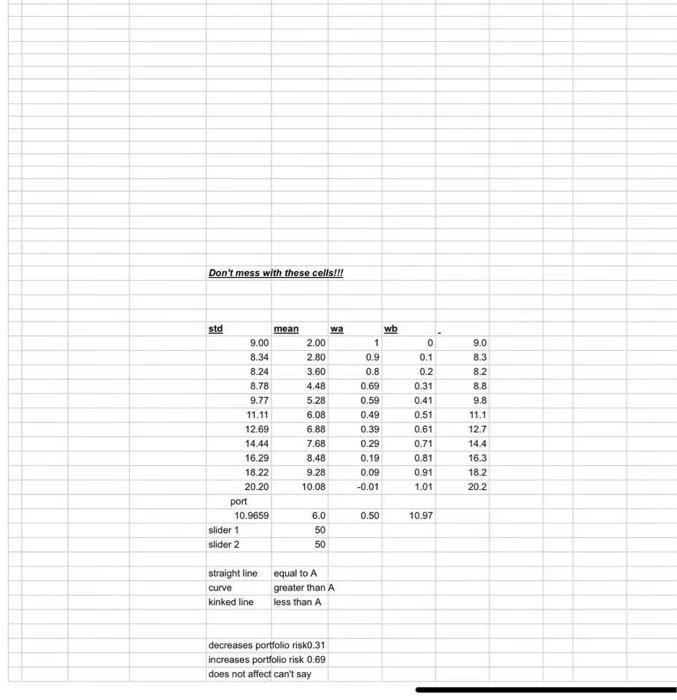 1) When correlation between the assets is perfectly | Chegg.com