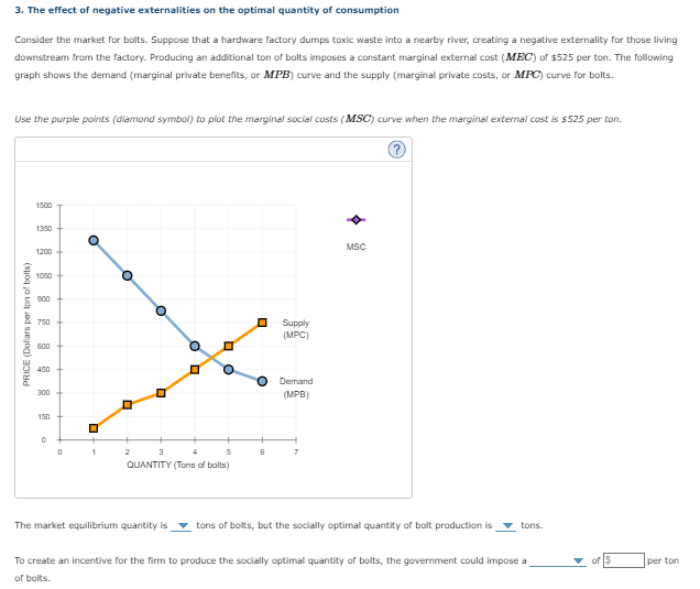 Solved The effect of negative externalities on the optimal | Chegg.com