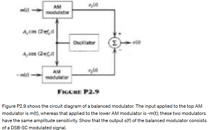 Solved Figure P2.9 ﻿shows the circuit diagram of a balanced | Chegg.com