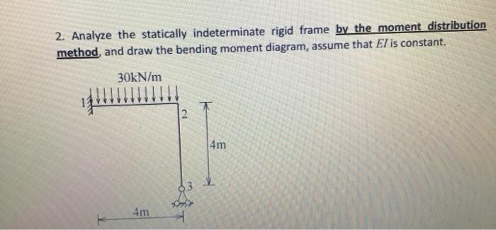 Solved 2. Analyze the statically indeterminate rigid frame | Chegg.com