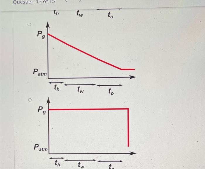 Solved A common demonstration of the concept of density | Chegg.com