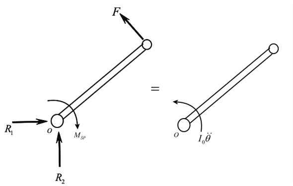 Solved: Chapter 7.2 Problem 44E Solution | Engineering Mechanics 2nd ...