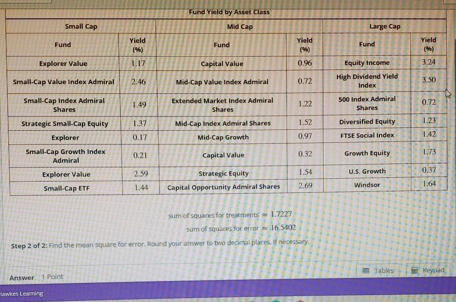 Solved Fund Yield by Asset Class Small Cap Mid Cap Large Cap | Chegg.com