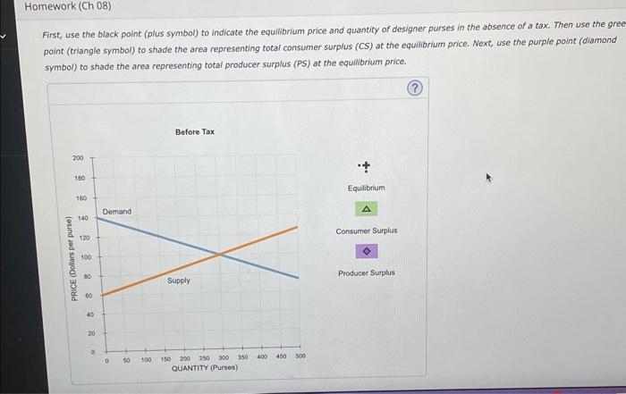 Solved First, use the black point (plus symbol) to indicate | Chegg.com