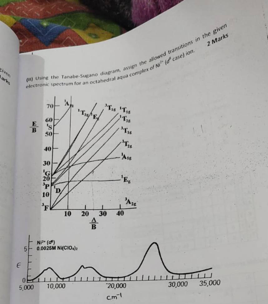 Solved electronic spectrum for an octahedral aqua complex of | Chegg.com