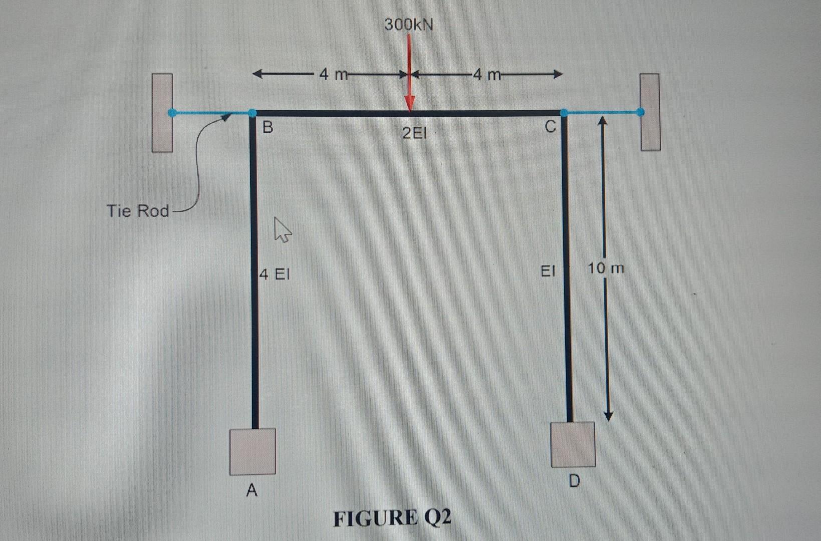 Solved Q2 (a) Figure Q2 shows a frame with tie rod at joint | Chegg.com