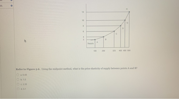 Solved SO 13 10 8 5 с B А Supply 100 200 400 450 500 Refer | Chegg.com