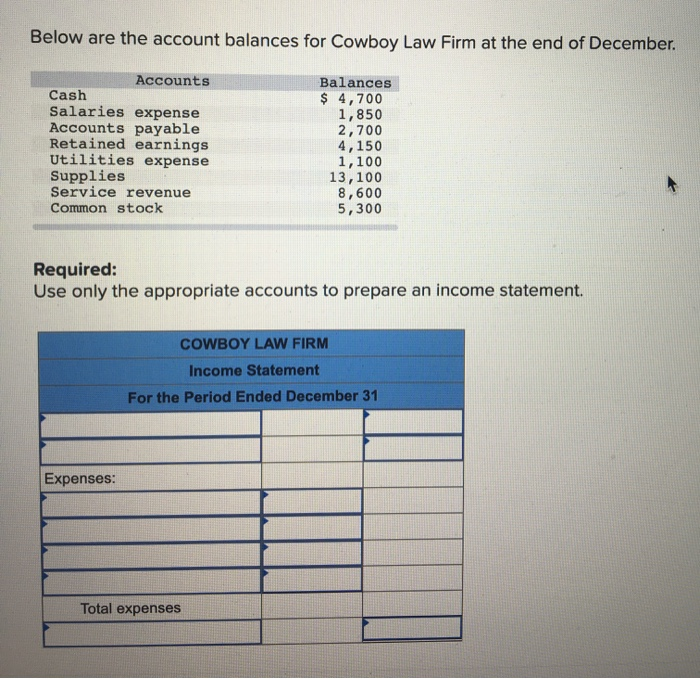Solved Below are the account balances for Cowboy Law Firm at | Chegg.com