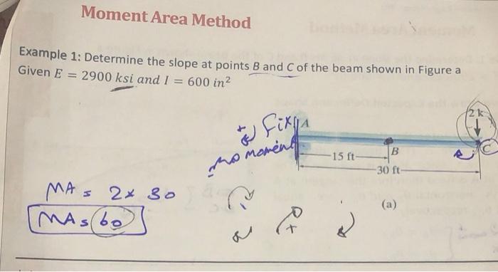 Solved Moment Area Method Example 1: Determine the slope at | Chegg.com