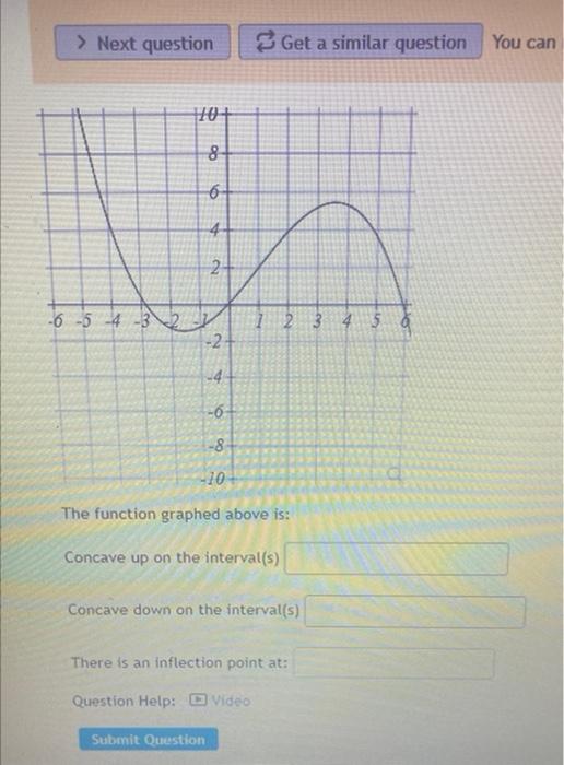 Solved Concave down on the interval(s) There is an | Chegg.com