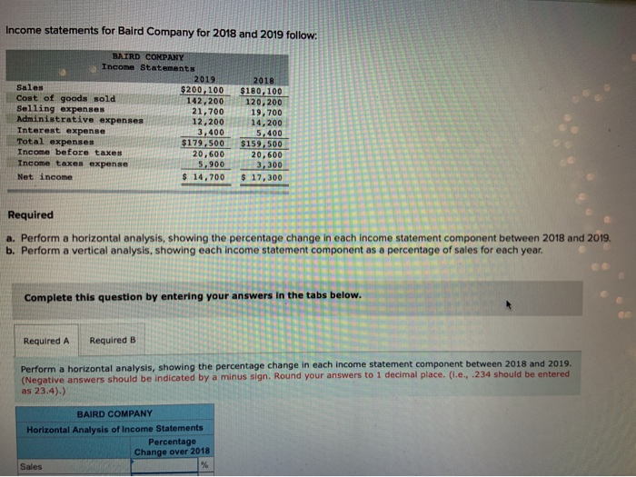 Solved Income statements for Baird Company for 2018 and 2019 | Chegg.com