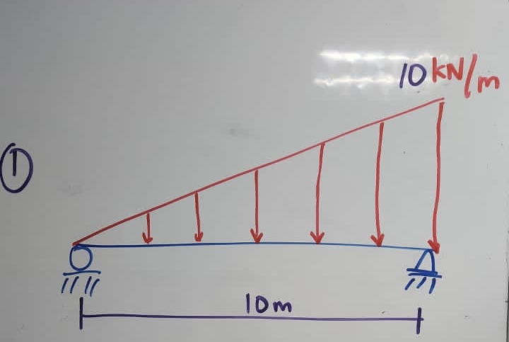 Solved 1) ﻿Draw shear and bending moment diagram2) ﻿Find | Chegg.com