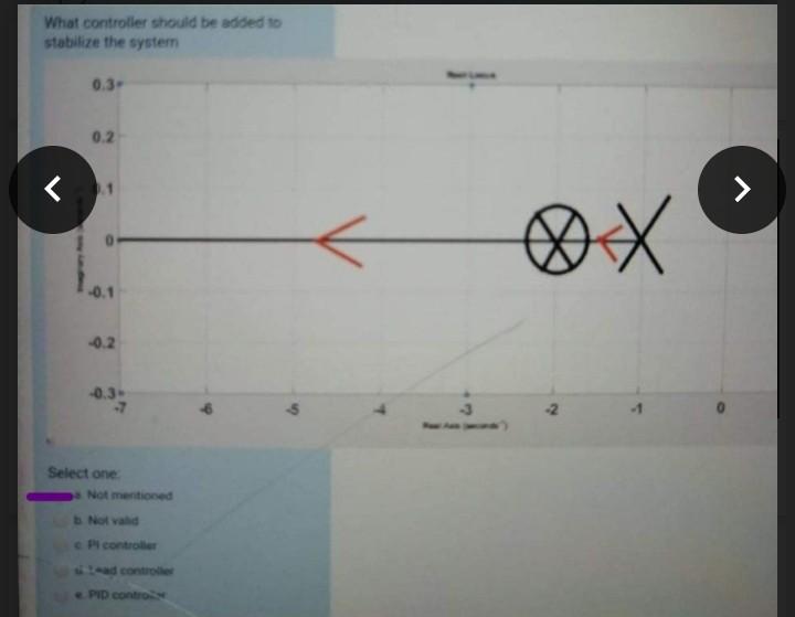 Solved Pind the break point of the following byste 10- A Хо | Chegg.com