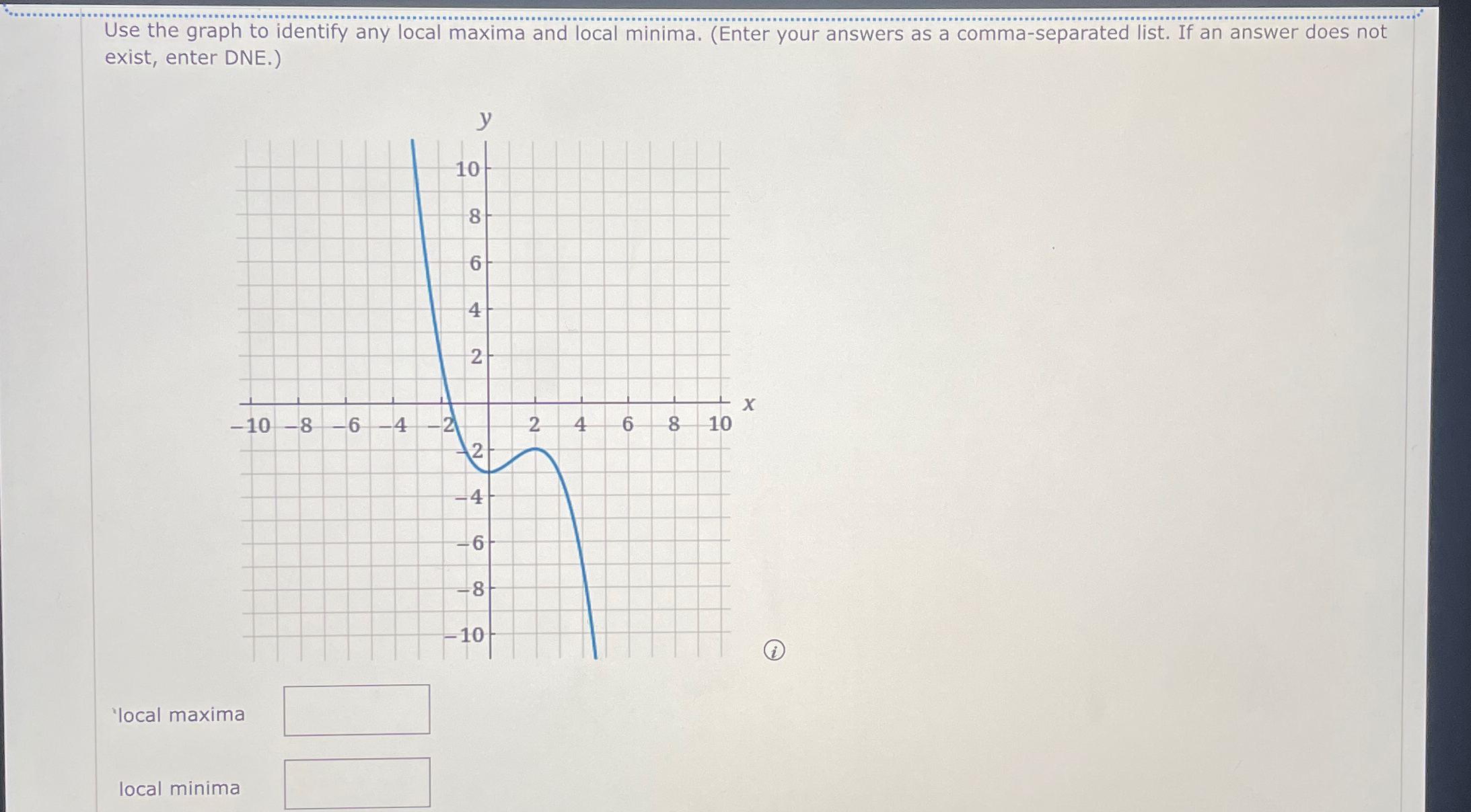 Solved Use The Graph To Identify Any Local Maxima And Local