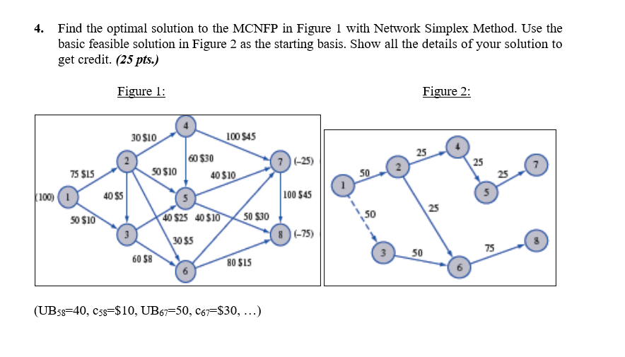 Solved Find the optimal solution to the MCNFP in Figure 1 | Chegg.com