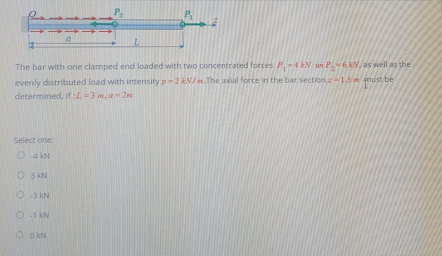 Solved The bar with one clamped end loaded with two | Chegg.com