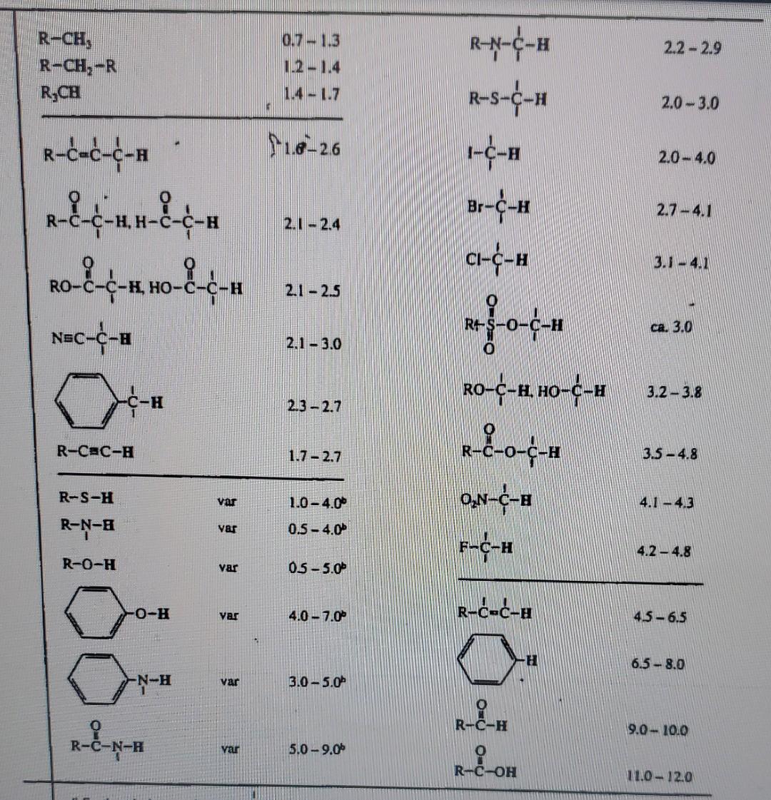 Solved Please help! What's needed: Chemical shift, | Chegg.com