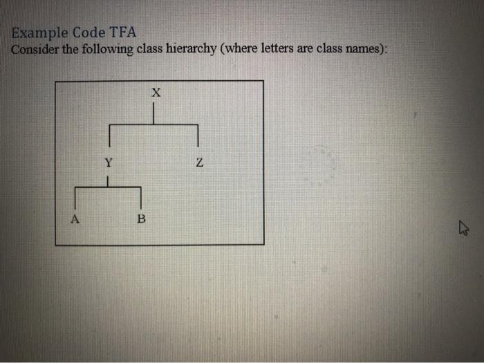 Solved Example Code TFA Consider the following class | Chegg.com