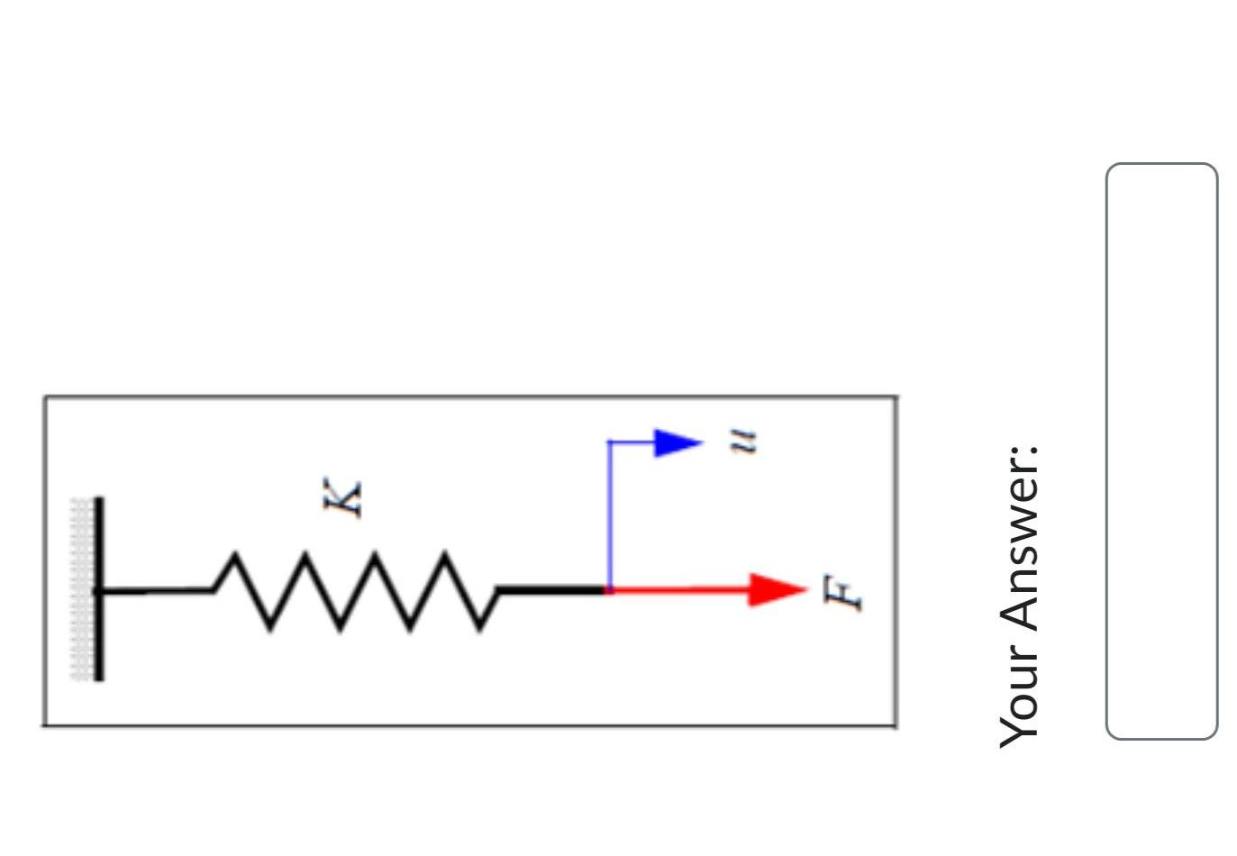 The non-linear spring shown in the image below has a | Chegg.com