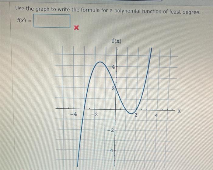 Solved Use the graph to write the formula for a polynomial | Chegg.com