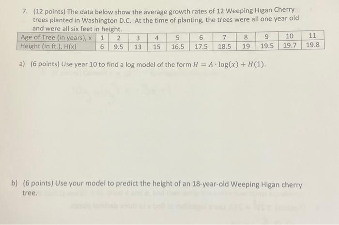 Solved 7. ( 12 points) The data below show the average | Chegg.com