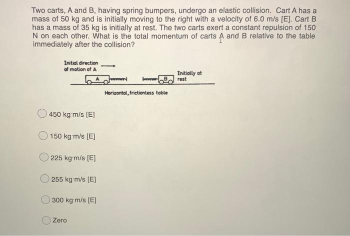 Solved Two carts, A and B, having spring bumpers, undergo an | Chegg.com