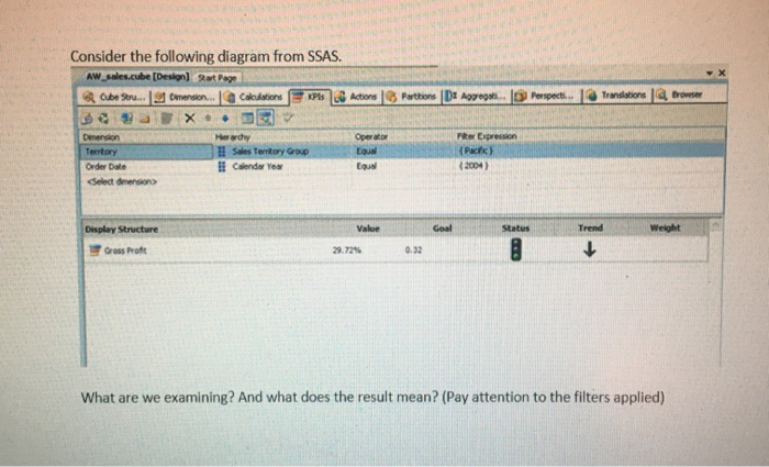 (Solved) : Consider Following Diagram Ssas Awgalescube Design Page Cube ... (Solved) : Consider Following Diagram Ssas Awgalescube Design Page Cube ...