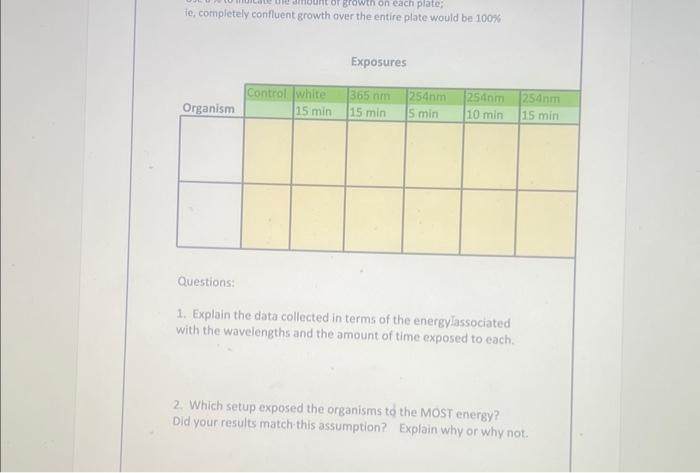 Solved ie, completely confluent growth gver the entire plate | Chegg.com