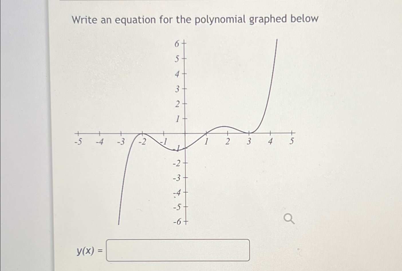 Solved Write an equation for the polynomial graphed | Chegg.com