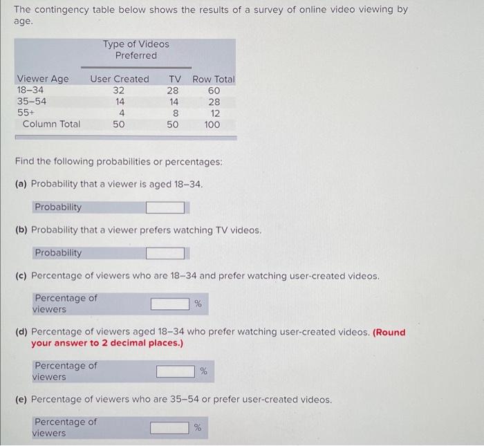 Solved The contingency table below shows the results of a | Chegg.com