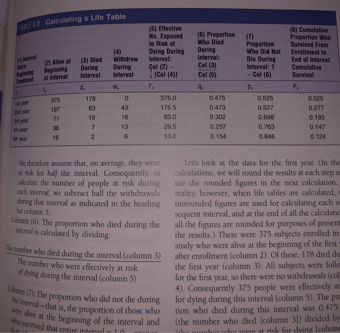 Solved 1. Based on the following life table. Calculate the | Chegg.com