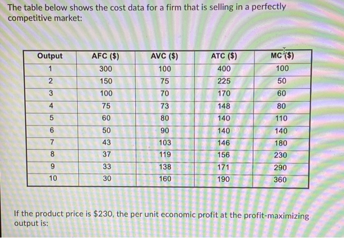 Solved The table shows the marginal utility schedules for | Chegg.com