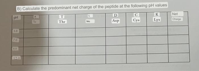 Solved B) Calculate the predominant net charge of the | Chegg.com