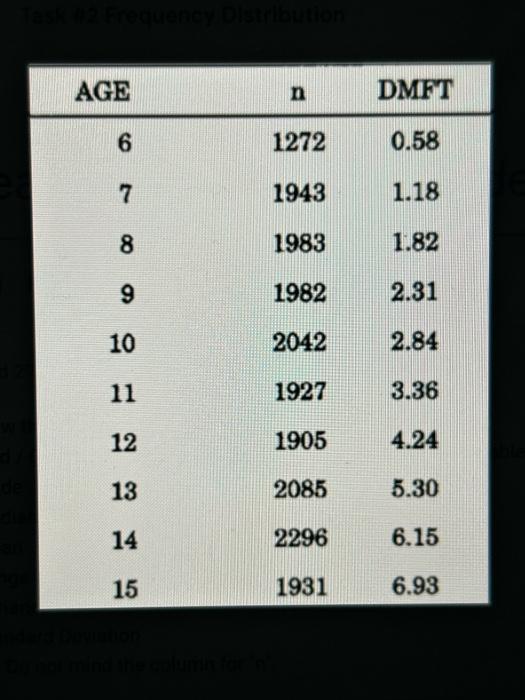 Solved A. View the table of DMFT values in an 1987 study. B. | Chegg.com