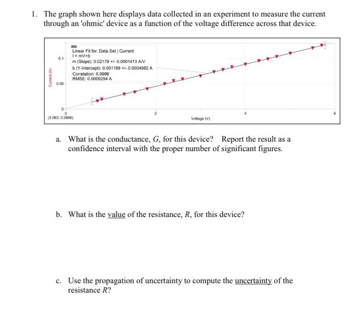 Solved 1. The graph shown here displays data collected in an | Chegg.com