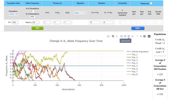 Solved Change in A2 Allele Frequency | Chegg.com