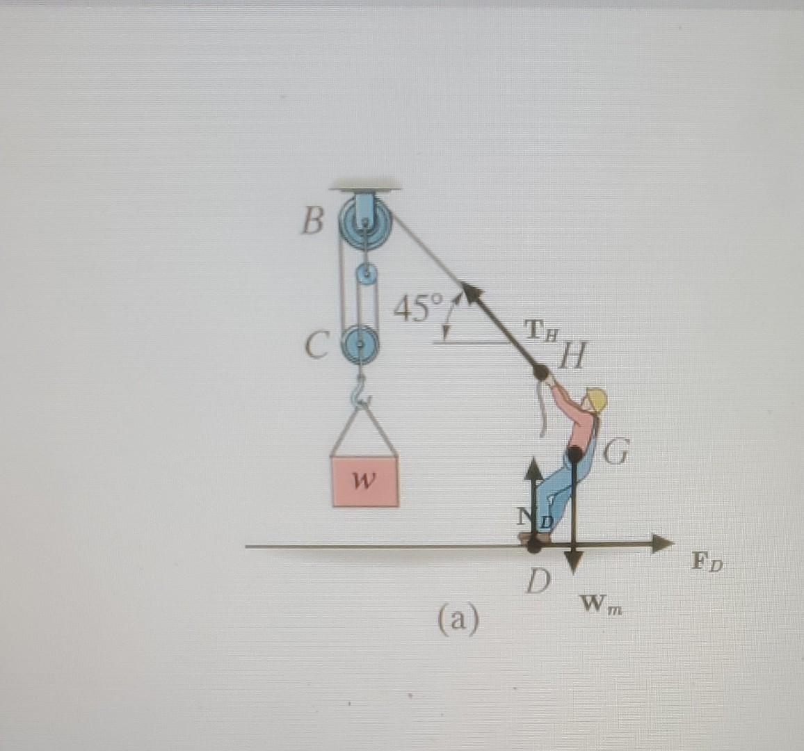 Solved Determine the maximum weight W the man can lift with | Chegg.com