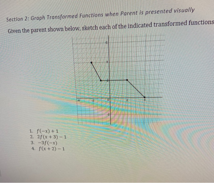 Solved Section 2: Graph Transformed Functions when Parent is | Chegg.com