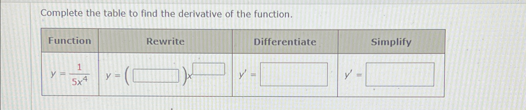 Solved Complete the table to find the derivative of the | Chegg.com