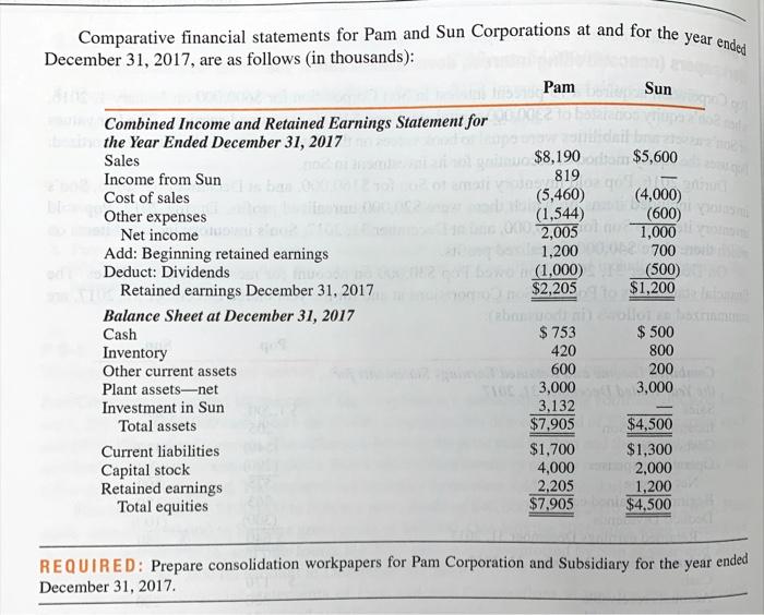 Solved P5-7Consoilidation workpapers (upstream sales, | Chegg.com