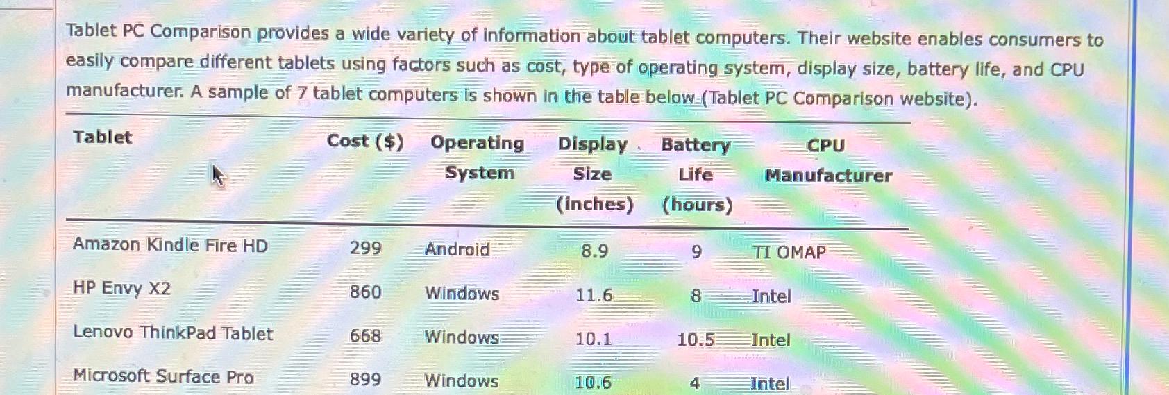 Solved Tablet PC Comparison provides a wide variety of | Chegg.com