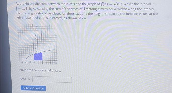 Solved Approximate the area between the x-axis and the graph | Chegg.com
