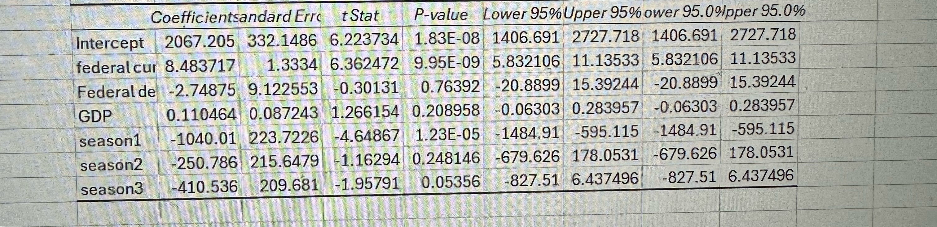 Solved First comment on the significance of individual | Chegg.com